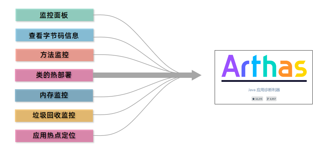 Arthas——java诊断工具 方堃的blog 